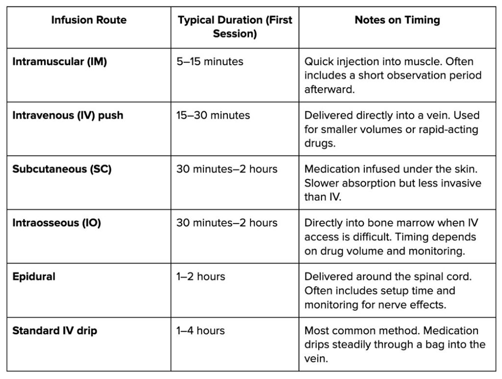 First Infusion Therapy Session | Yunique Medical